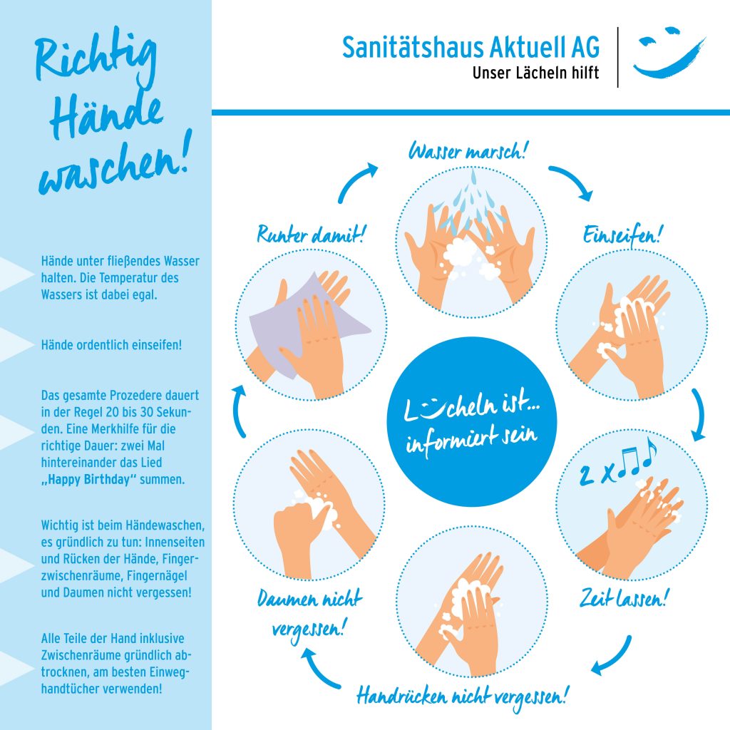 richtig Hände waschen - BB medica